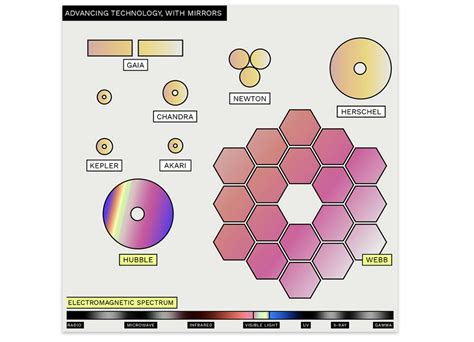 Create Shapes For Data Graphics In Adobe Illustrator