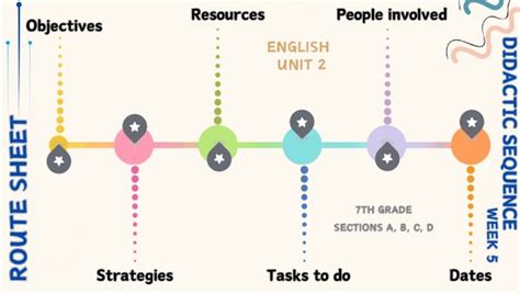 Route Sheet Didactic Sequence Week 5 7th Genially Route Sheet Didactic Sequence Week 5 7th Genially