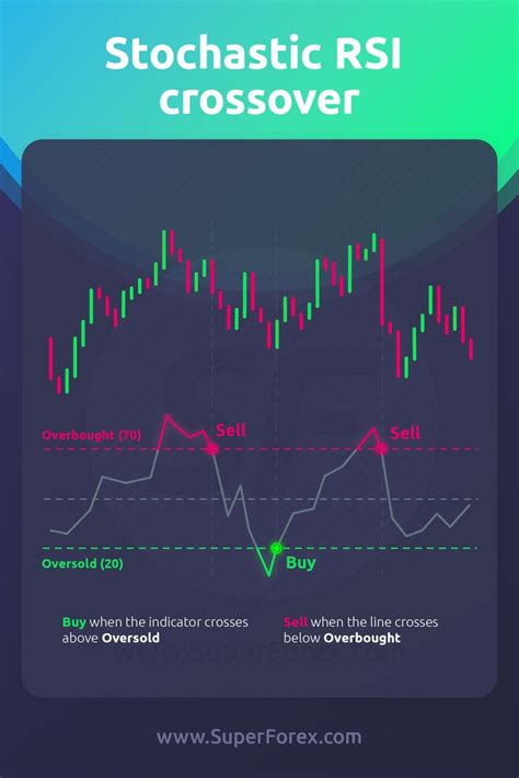Stochastic Rsi Crossover 📌 Forex Trading Quotes Trading Charts