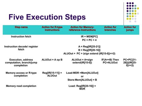 Basic Structure Of Computers Ppt