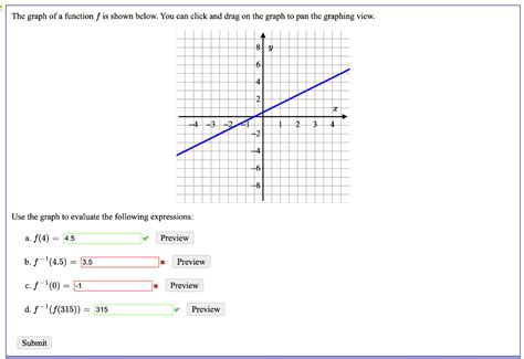 Solved The Graph Of A Function F Is Shown Below You Can Chegg
