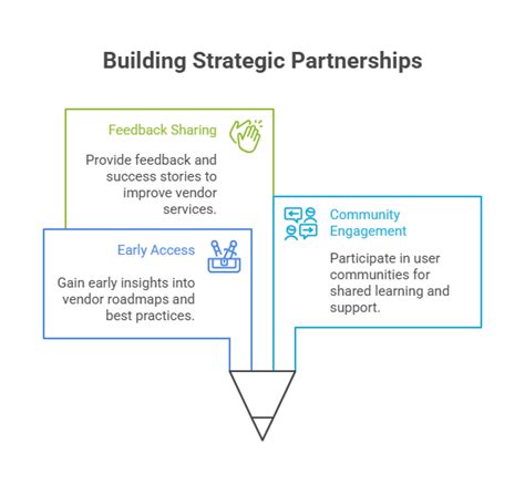 5 Tips For A Successful Hcm Implementation Quanta Hcm