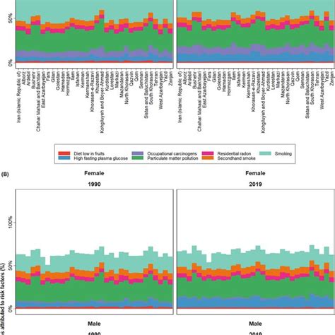 Age‐standardized Incidence Rate Of Lc In All 31 Provinces Of Iran By