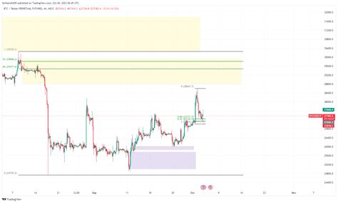 MEXC BTCUSDT P Chart Image By Farikamiiiii05 TradingView
