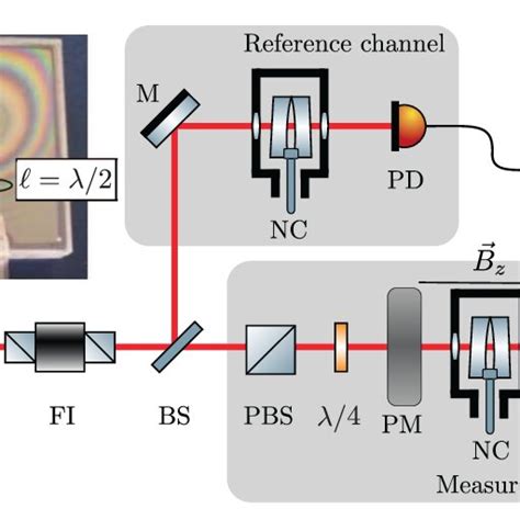 Sketch Of The Experimental Setup Ecdl Extended Cavity Diode Laser
