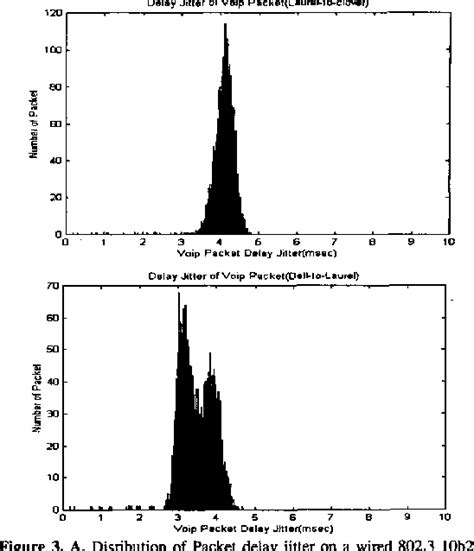Figure 3 From A Qos Based Indoor Wireless Data Network Design For Voip Applications Semantic