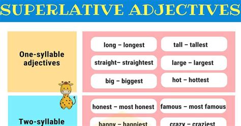 Superlative Adjectives In English Grammar 7esl Superlative