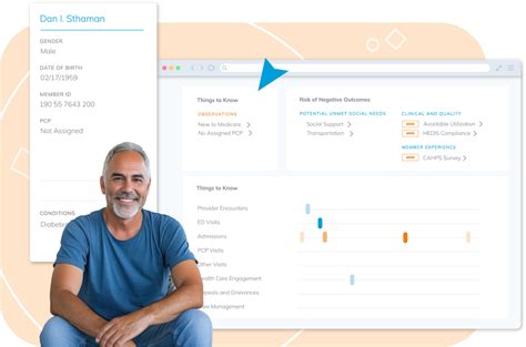 Predictive Health Analytics Consumer Health Predictions