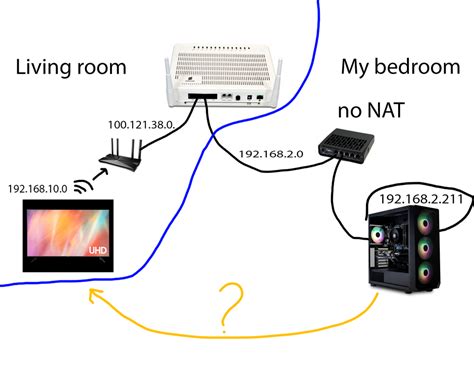 Need To Connect 2 Home Networks Through The Isp Gpon Mikrotik