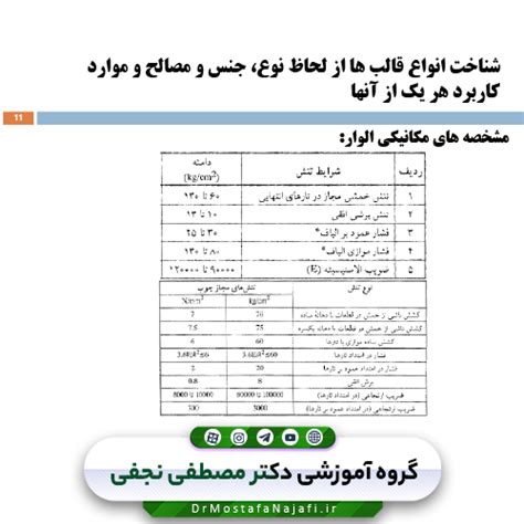 جزوه نکات اجرایی سازه‌های بتن مسلح دکتر مصطفی نجفی