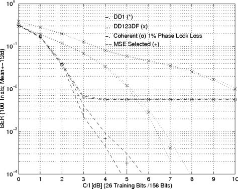 Figure 1011 From Robust Gmsk Demodulation Using Demodulator Diversity