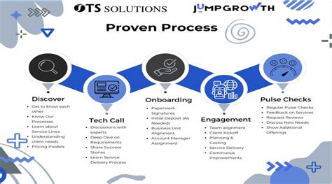 Ashish Bisht On Linkedin Software Softwaredevelopment Mobileappdevelopment