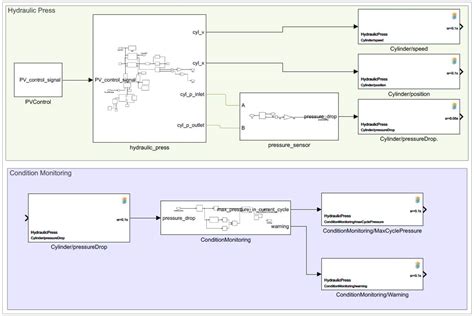 integrating digital twins with matlab simulink by using basyx blog