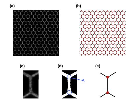 Picture Of Hexagonal Lattice A And Identified Lattice Geometry Download Scientific Diagram