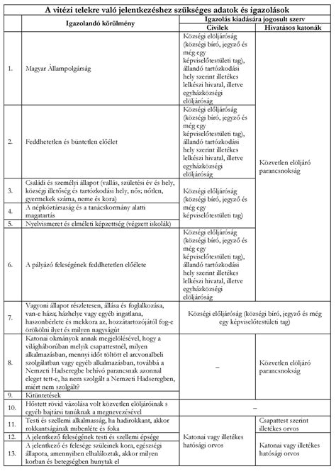 A Vitézi Rend Megalapozása 3 Rész Jelentkezés A Vitézi Telekre Ujkor Hu