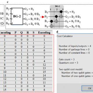 Flow Chart For Conversion Of A Cascaded Gate Level Circuit To A Download Scientific Diagram