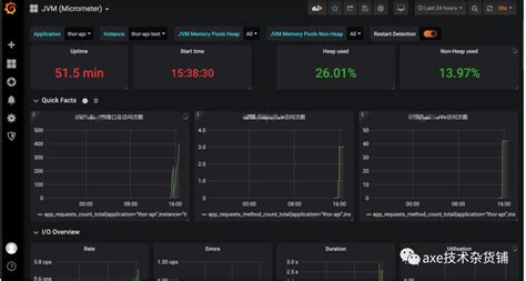 prometheus 监控 java应用及邮件告警 墨天轮