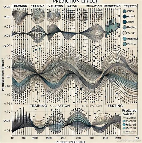 Python 实现scn随机配置网络多输入单输出回归预测python 随机配置网络scn Csdn博客