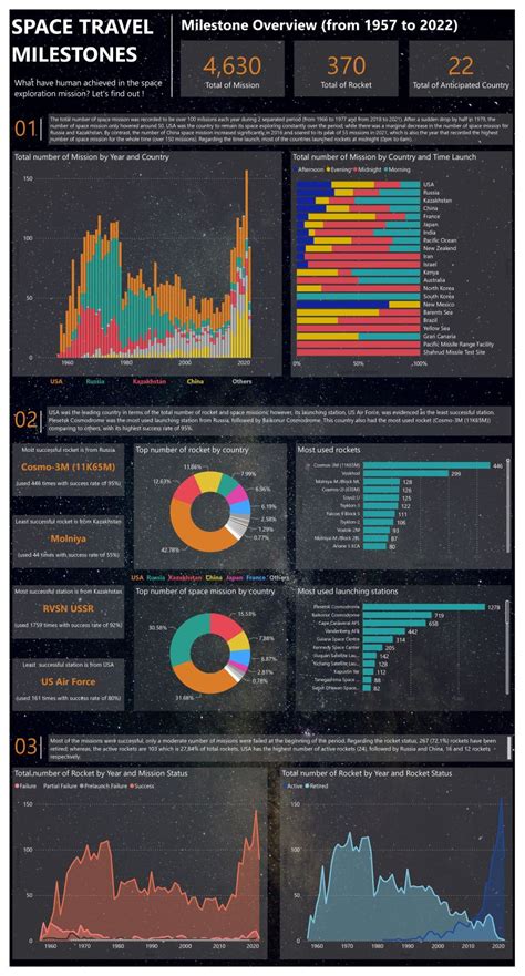 Huong Alex M Nguyen On Linkedin Mavenspacechallenge Powerbi