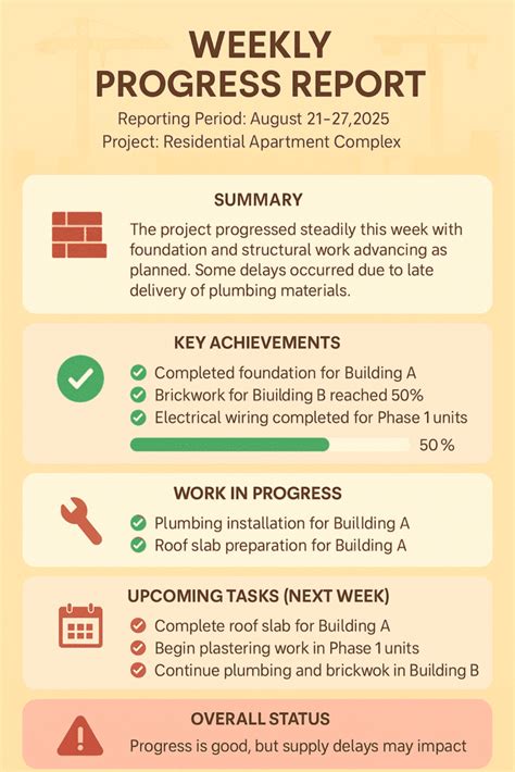 How To Use Progress Report Examples To Improve Project Updates Pm