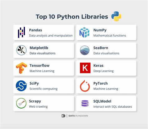 top 7 python libraries for machine learning frameworks riset images and photos finder