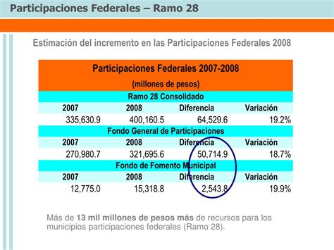 Ppt Transferencias Federales Para Municipios Powerpoint Presentation