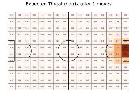 Calculating Xt Position Based Soccermatics Documentation