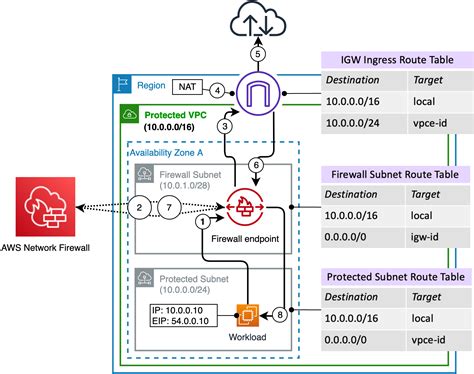 Firewall Diagram