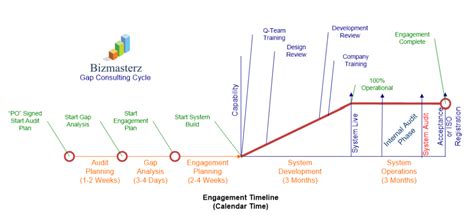 How To Implement Iso 9001 Quality Management System Bizmasterz
