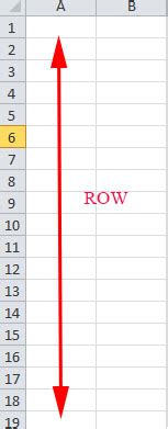 Excel सपरडशट म Row Column और Cell कय ह और इनक करय