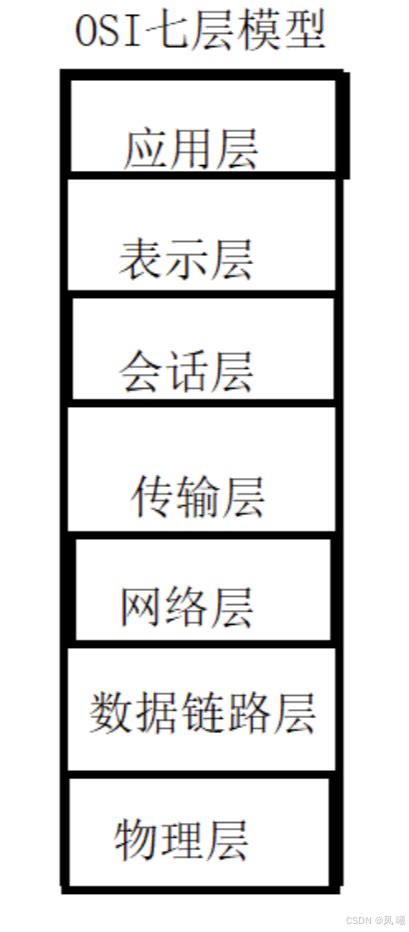 Linux网络：网络协议栈and协议 Ew帮帮网