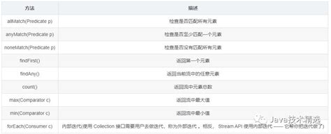看不懂jdk8的流操作？5分钟带你入门 架构师指南