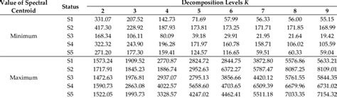Boundary Values Of The Spectral Centroid Of The Imf For Each State At