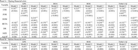The Mediating Effect Of Foreign And Domestic Investment Download Scientific Diagram