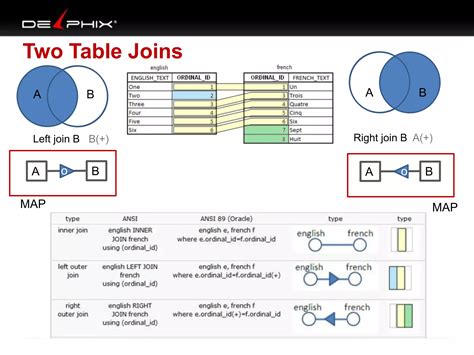 Ooug Vst Visual Sql Tuning Diagrams Pptx Databases Computer Software And Applications