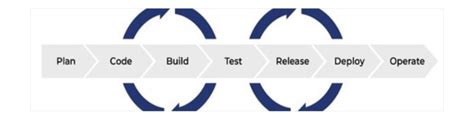 Anjali Soni Aws Devops Engineer Wissen Technology Linkedin