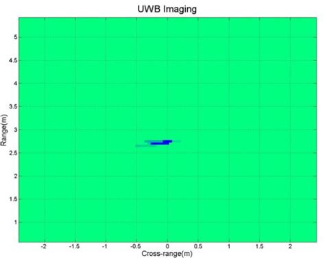 Figure 1 From Short Distance Detecting And Imaging System With Uwb Chirp Signal Semantic Scholar