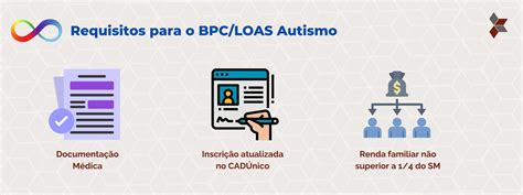 BPC LOAS Autismo como conseguir esse benefício