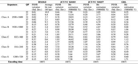 Intra Frame Coding Semantic Scholar
