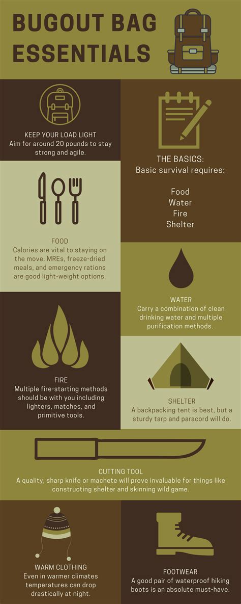 BUGOUT BAG ESSENTIALS AN OVERVIEW The Regular Prepper Blog