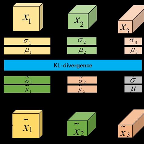 Sar Distinguishability Analysor Sar Da Download Scientific Diagram
