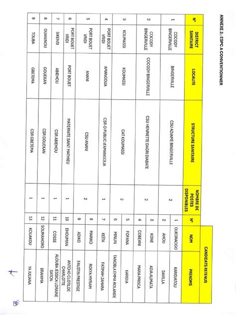 Annexe 3 Espc A Conventionner 0001 Pdf