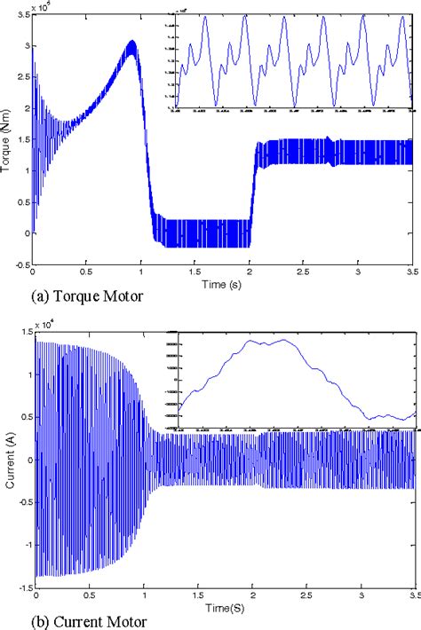 Figure 3 From Multilevel Selective Harmonic Elimination Pwm Technique