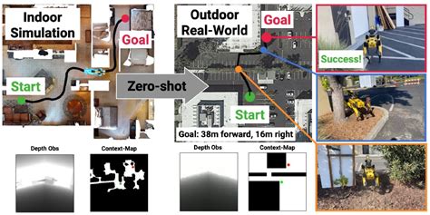 IndoorSim To OutdoorReal Googles Latest Model For Robot Navigation In Outdoor Environments