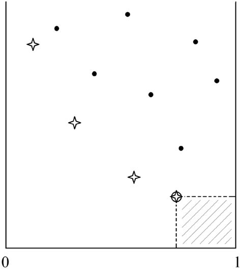 Records In A Planar Poisson Process In Download Scientific Diagram