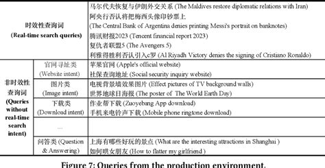 figure 7 from event driven real time retrieval in web search semantic