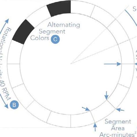 This Illustrates The Fundamental Features Of The Dyop Dynamic Download Scientific Diagram