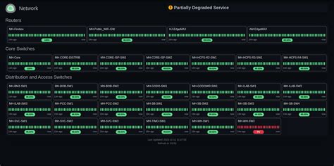 Monitoring Armbian Documentation