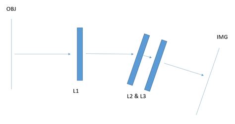 Tilt Image Plane Zemax Community