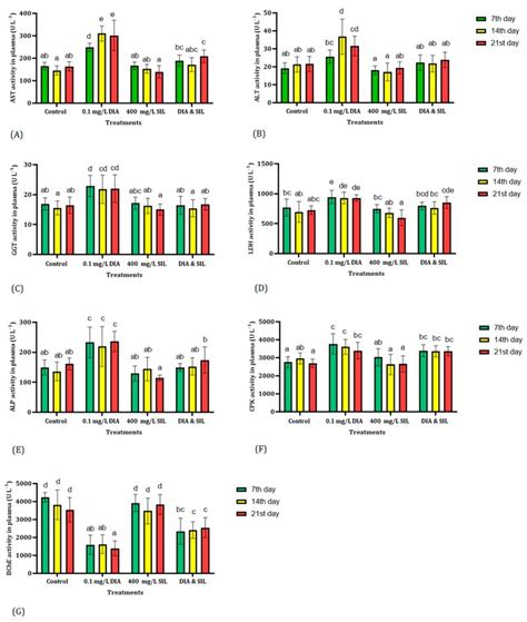 Toxics Mdpi On Linkedin Callforreading Silymarin Antioxidant